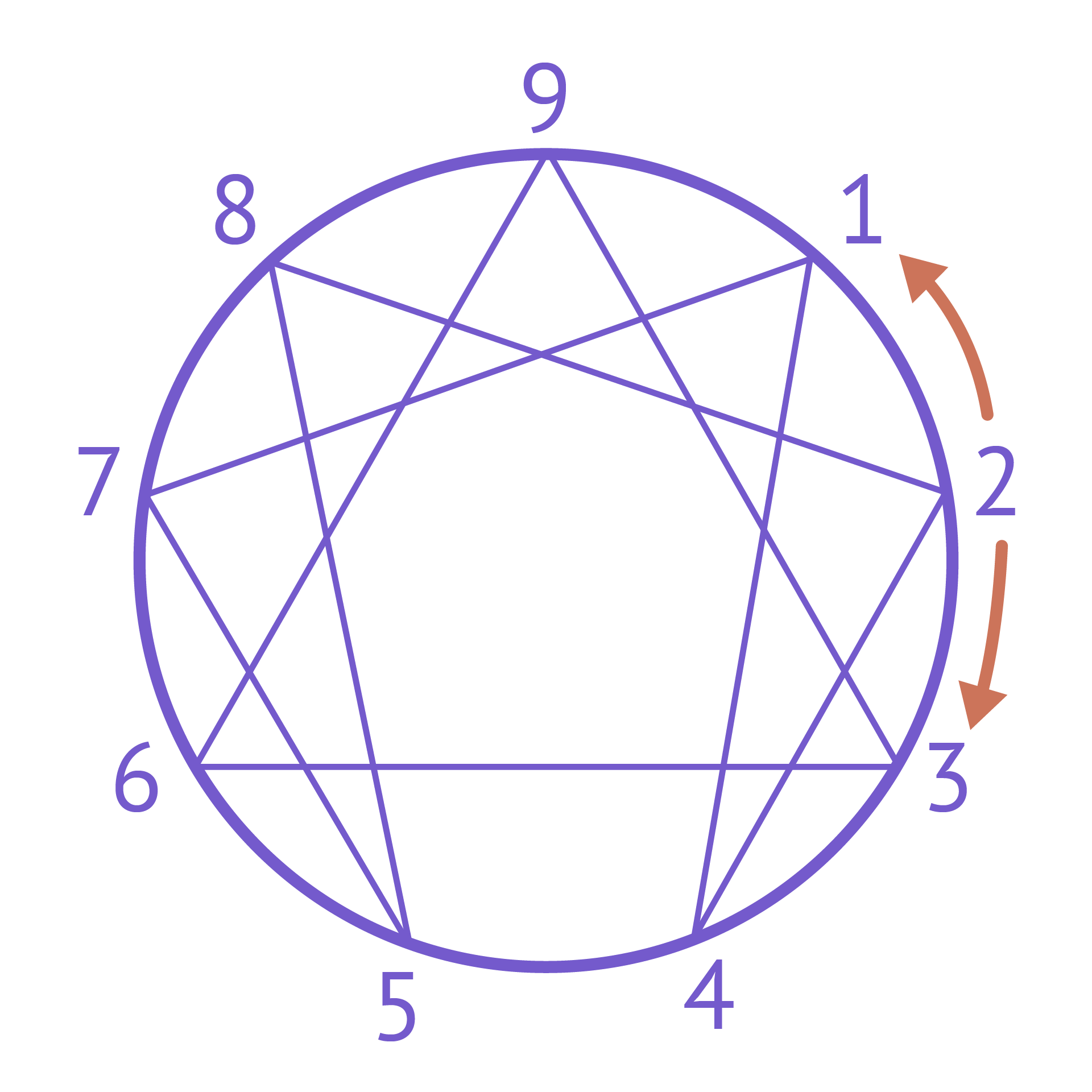 Enneagram Wings - A Detailed Guide - Level Life Up Enneagram Wings - A Detailed Guide - Level Life Up