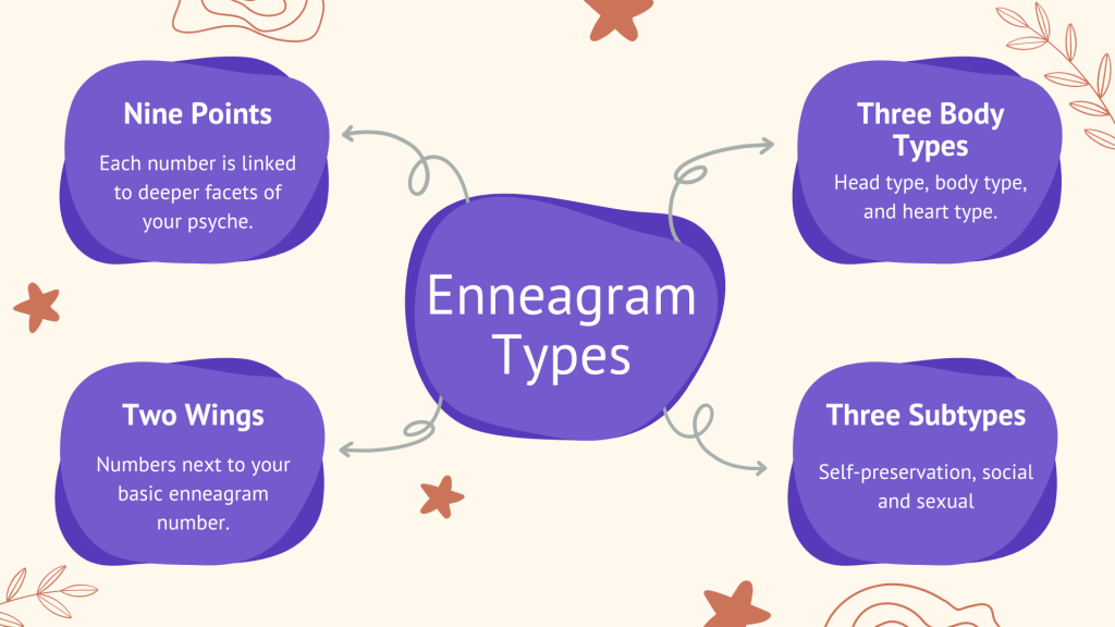 Enneagram Types - A Detailed Guide - Level Life Up