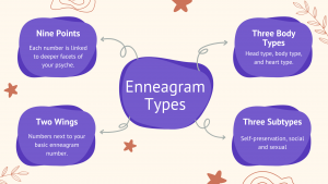 Enneagram Types - A Detailed Guide - Level Life Up