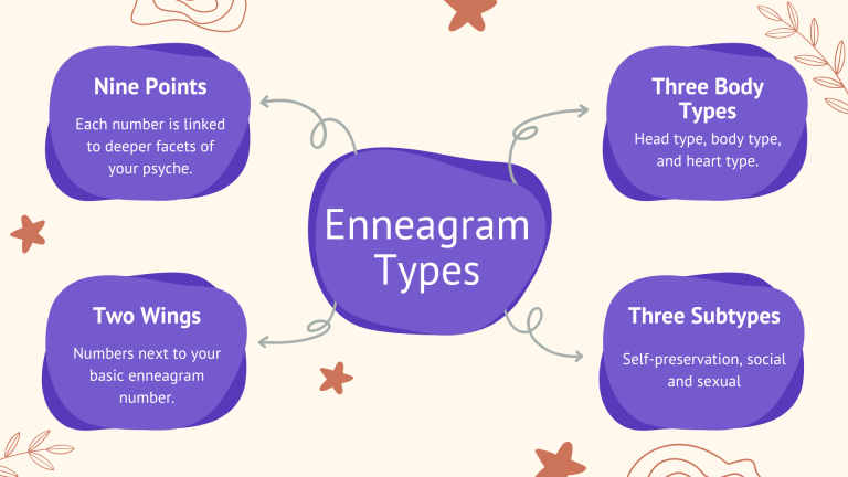Enneagram Types - A Detailed Guide - Level Life Up